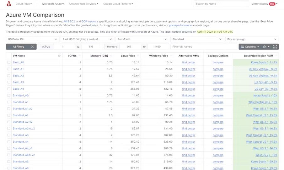 CloudPrice.net - Compare Azure Virtual Machines, AWS EC2, and GCP instances | Steemhunt